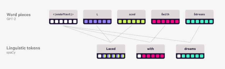 A Technical Overview of Data Science, Machine Learning & Deep Learning