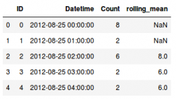 Feature Engineering Techniques For Time Series Data