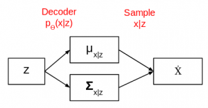 Getting started with Generative Adversarial Networks (GANs)