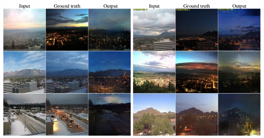 Getting started with Generative Adversarial Networks (GANs)