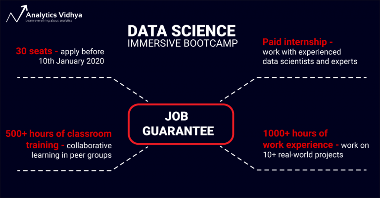 Data Science Immersive Bootcamp by Analytics Vidhya