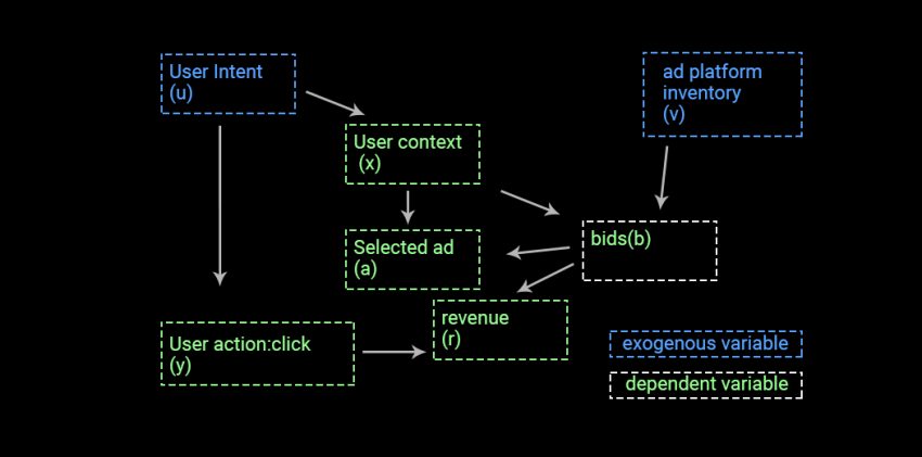 How to Create a Test Set to Approximate Business Metrics Offline