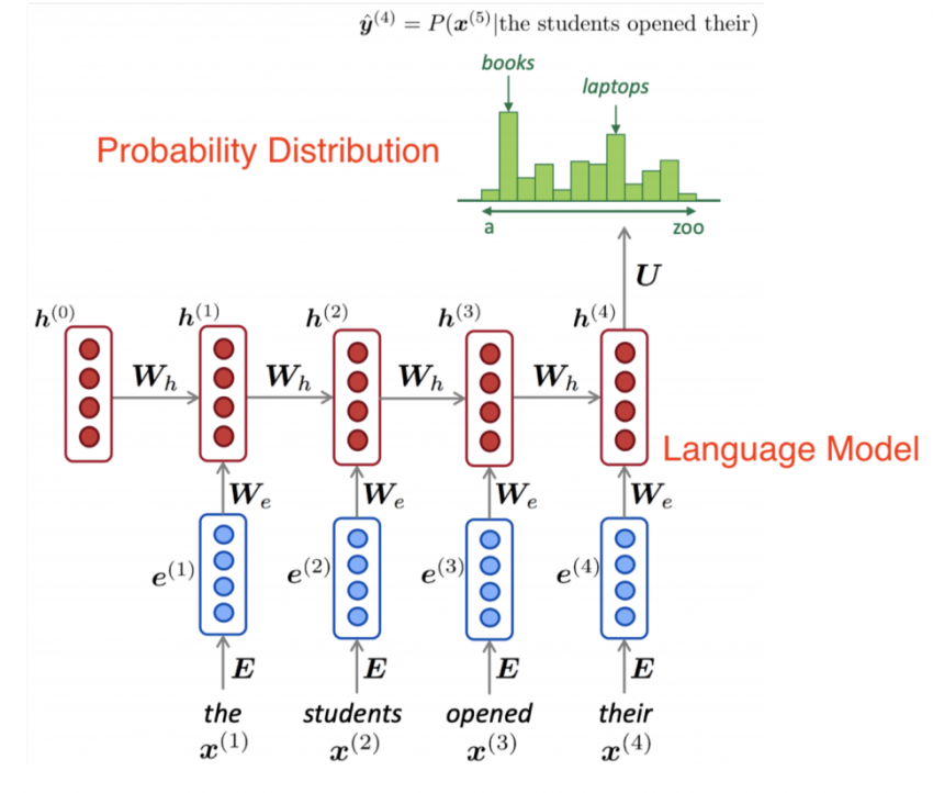 An Exhaustive Guide to Detecting Neural Fake News using NLP