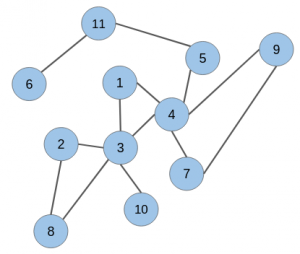 Link Prediction | Link Prediction in Social Networks