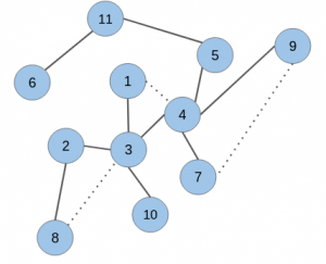 Link Prediction | Link Prediction in Social Networks