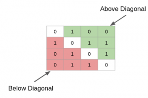 Link Prediction | Link Prediction in Social Networks