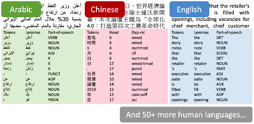 A Technical Overview of Data Science, Machine Learning & Deep Learning