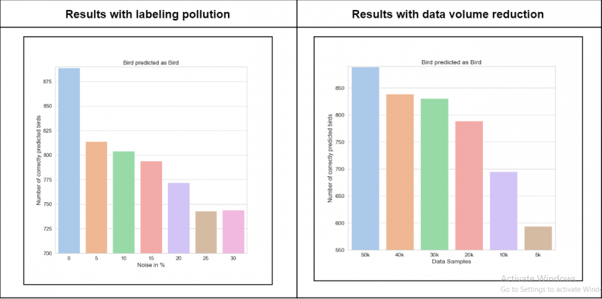 Class Sensitivity in Machine Learning Classification Problems