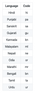 NLP Libraries For Indian Languages, NLP For Indian Languages