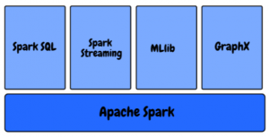 Spark SQL, Catalyst Optimizer | Analyze Data Using Spark SQL