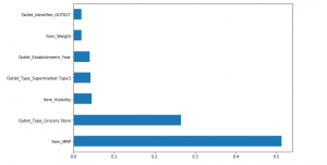 Build Machine Learning Pipeline Using Scikit Learn