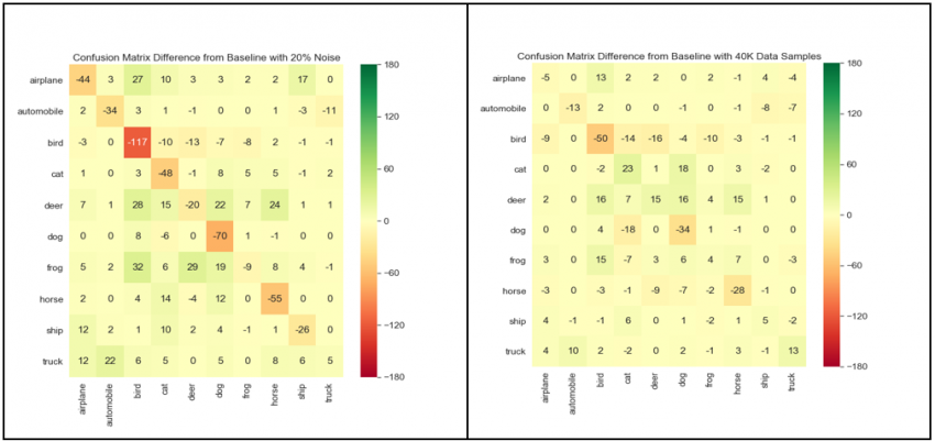 Class Sensitivity In Machine Learning Classification Problems