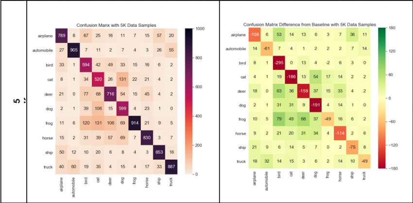 Class Sensitivity in Machine Learning Classification Problems