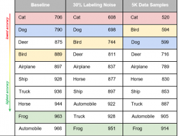 Class Sensitivity in Machine Learning Classification Problems