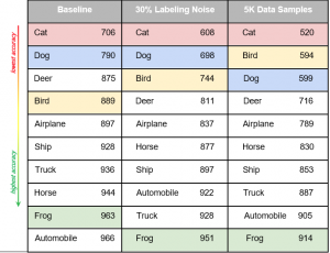 Class Sensitivity in Machine Learning Classification Problems