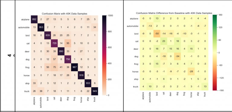 Class Sensitivity in Machine Learning Classification Problems