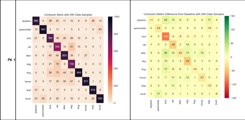 Class Sensitivity in Machine Learning Classification Problems