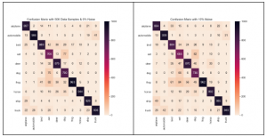 Class Sensitivity in Machine Learning Classification Problems