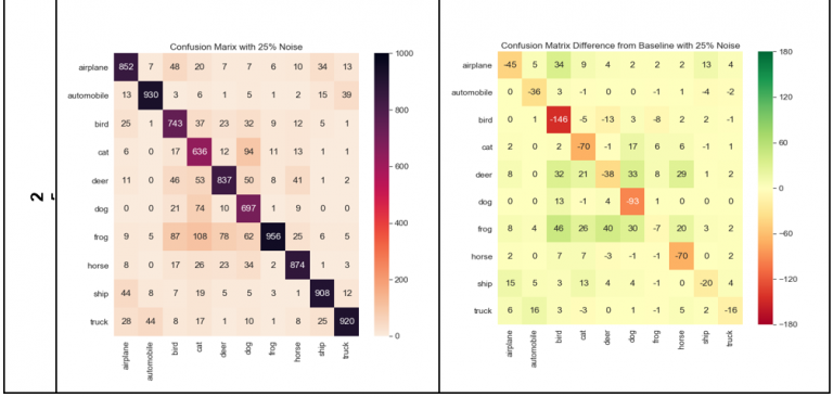 Class Sensitivity in Machine Learning Classification Problems