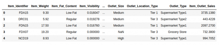 Build Machine Learning Pipeline Using Scikit Learn