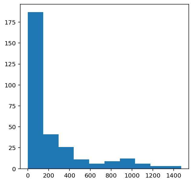 Automatic Music Generation | Music Generation Deep Learning