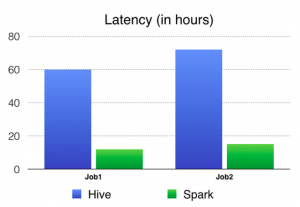 Spark SQL, Catalyst Optimizer | Analyze Data Using Spark SQL