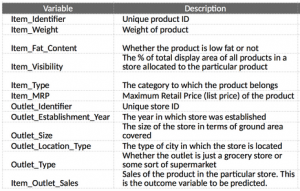 Build Machine Learning Pipeline Using Scikit Learn