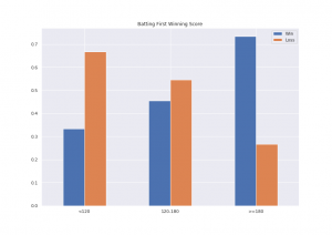 Sports Analytics | Analyzing Cricket Commentary