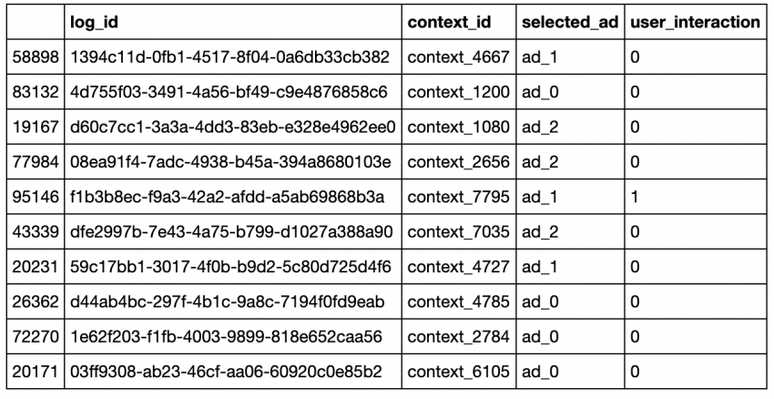 How to Create a Test Set to Approximate Business Metrics Offline