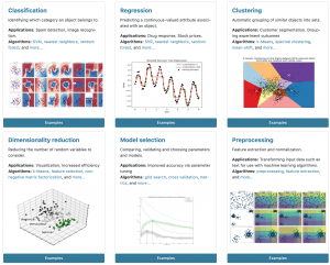 Scikit-Learn Latest Updates | Sklearn In Python