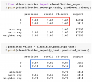 Overfitting and Underfitting in Machine Learning
