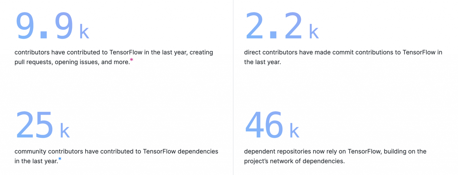 TensorFlow 2.0 Tutorial | Deep Learning With TensorFlow 2.0