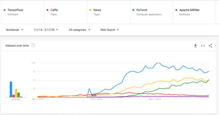 TensorFlow 2.0 Tutorial | Deep Learning With TensorFlow 2.0