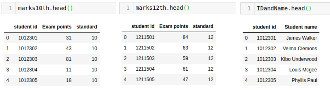 How To Join Two Dataframes In Python 