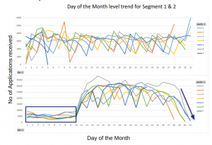 Top 3 Winning Solutions from LTFS Data Science Hackathon