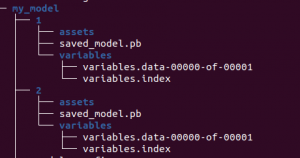 TensorFlow Serving | Deploying Deep Learning Models