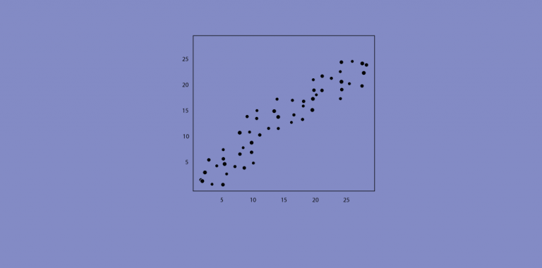 Learn to Predict Using Linear Regression in R With Ease