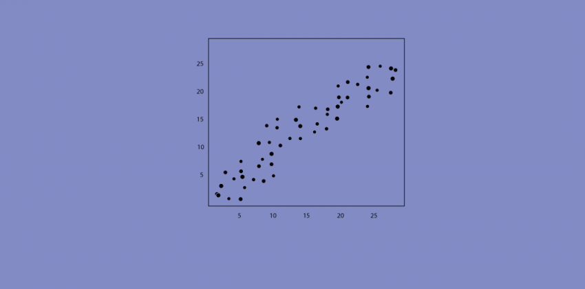 Learn to Predict Using Linear Regression in R With Ease