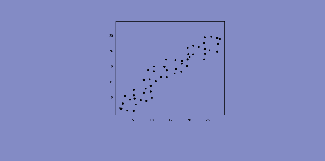 Learn To Predict Using Linear Regression In R With Ease