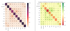Is Class Sensitivity Model Dependent? Analyzing 4 Popular Deep Learning ...