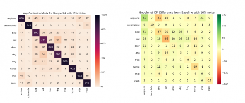 Is Class Sensitivity Model Dependent? Analyzing 4 Popular Deep Learning ...