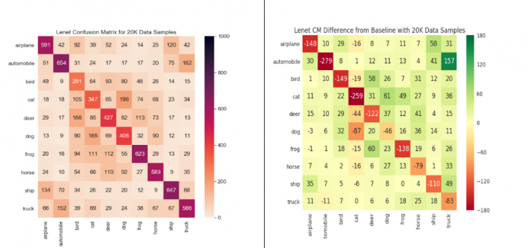 Is Class Sensitivity Model Dependent? Analyzing 4 Popular Deep Learning ...