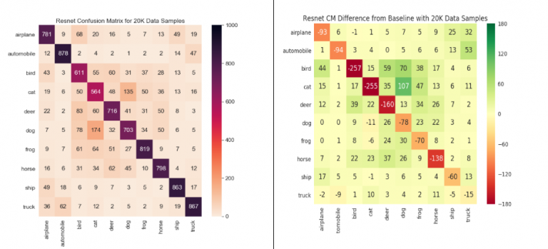 Is Class Sensitivity Model Dependent? Analyzing 4 Popular Deep Learning ...
