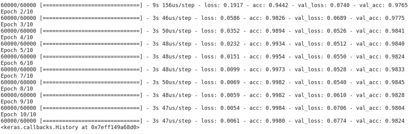 CNN Image Classification | Image Classification Using CNN