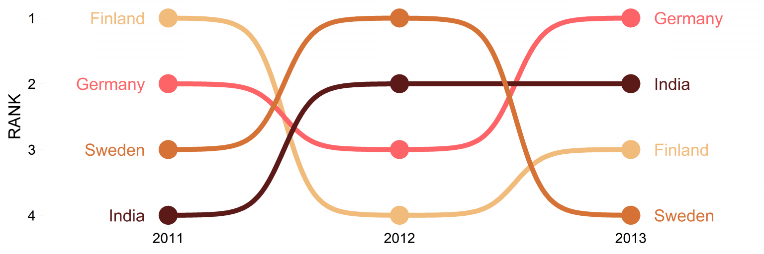 7 Open Source Data Science Projects to Boost your Resume