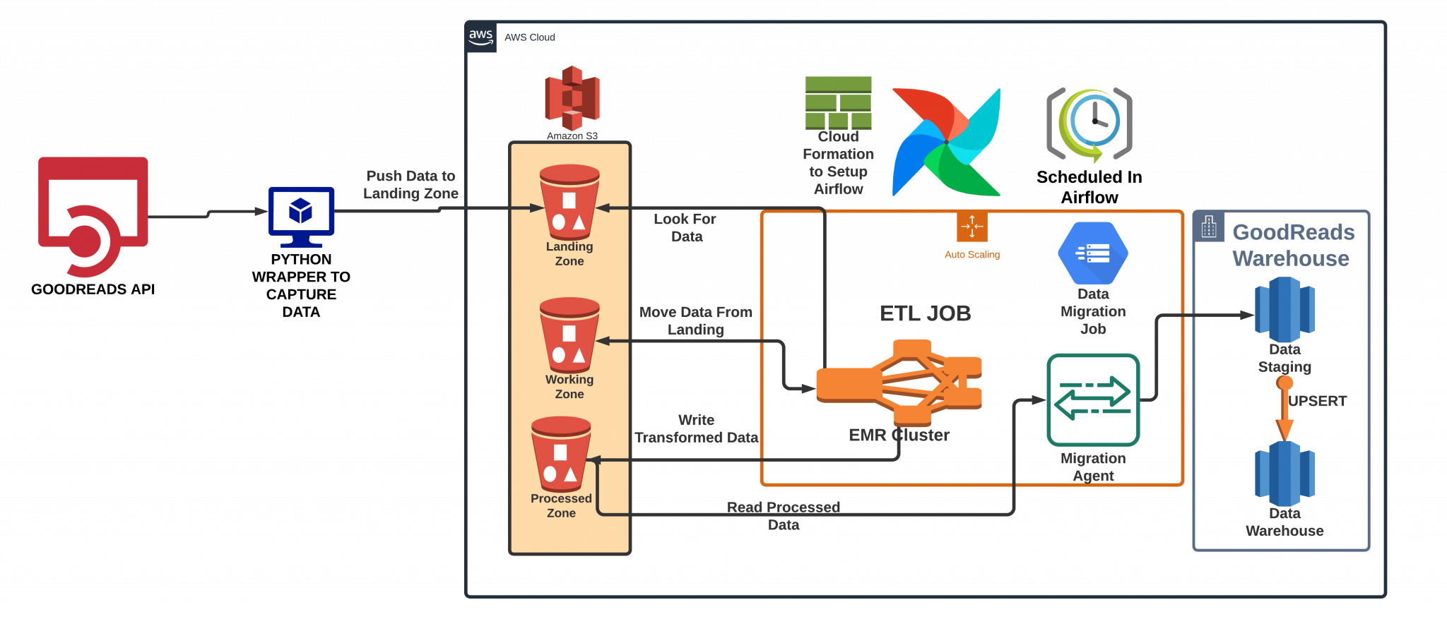 7 Open Source Data Science Projects to Boost your Resume
