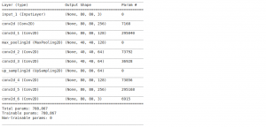 Autoencoders | Enhancing Image Resolution