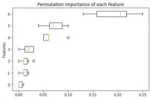 Scikit-Learn Latest Updates | Sklearn In Python