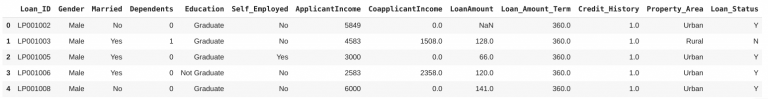 Decision Tree vs. Random Forest - Which Algorithm Should you Use?