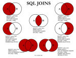 Joins In SQL | Types Of Joins In SQL